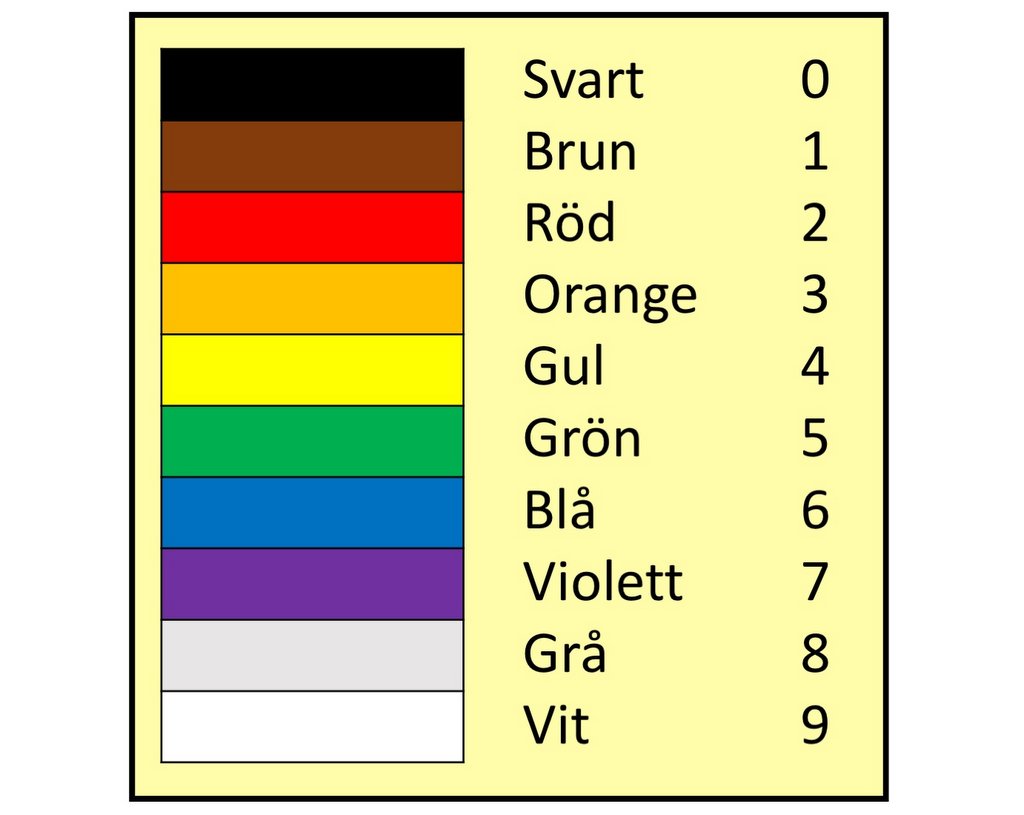 Resistorer – läromedel till lektion i teknik åk 7,8,9