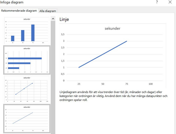 Så skapar du ett linjediagram
